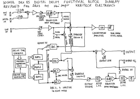 Finally Schematics Details Finally Schematics Details