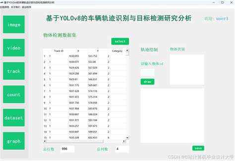 计算机毕业设计python深度学习车辆轨迹识别与目标检测分析系统 大数据毕业设计源码lw文档ppt讲解一种基于数据分析的车辆故事故