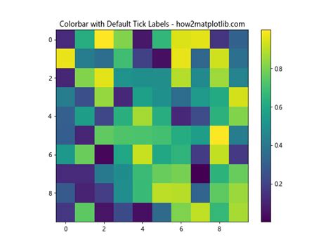 How To Rotate Colorbar Tick Labels In Matplotlib Matplotlib Color