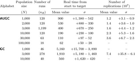 5 statistics of the optimization trajectories download table