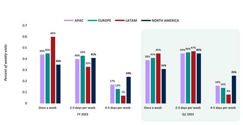 Q1 2024 Global Occupancy Benchmarks Report Return To Office As Mandate