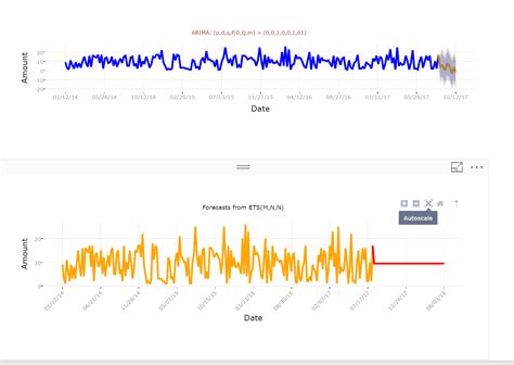 Forecasting Microsoft Fabric Community