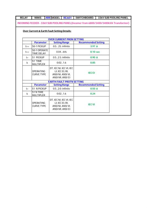 Relay Setting Calculation For Ref615 Rej601 Pdf Technology And Computing