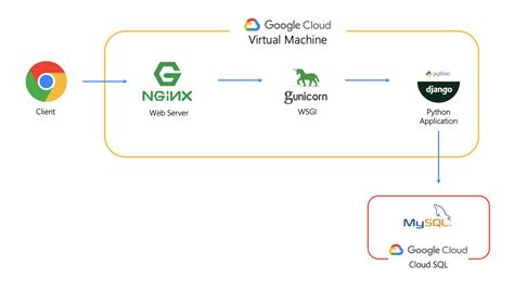 Github Bosungpark Recruitment Django Backend