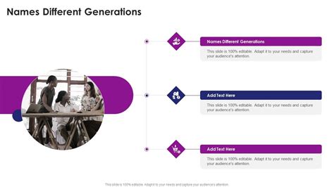 Names Different Generations In Powerpoint And Google Slides Cpb PPT Presentation