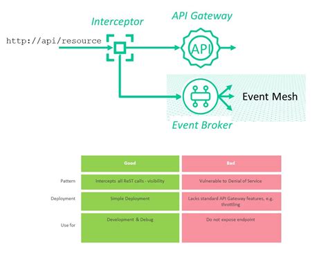 Leonardo Ticura Posted On Linkedin