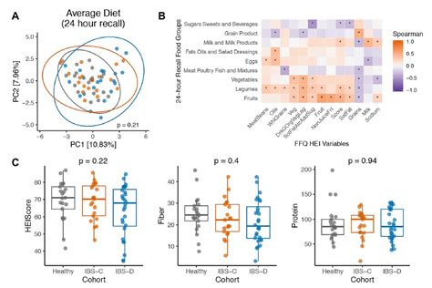 科学网—[转载]最新研究《cell》纵向多组学揭示肠易激综合征（ibs）的潜在机制 牛耀芳的博文