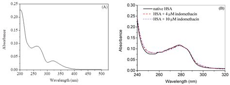 Detailed Experimental And In Silico Investigation Of Indomethacin