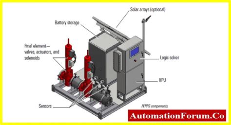How Does The Hipps System Work In The Oil And Gas Industry