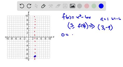 video solution graph each quadratic function given in general form f x