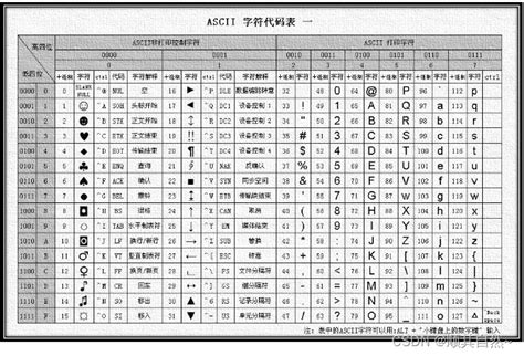 字符集和字符编码（charset and encoding） csdn博客