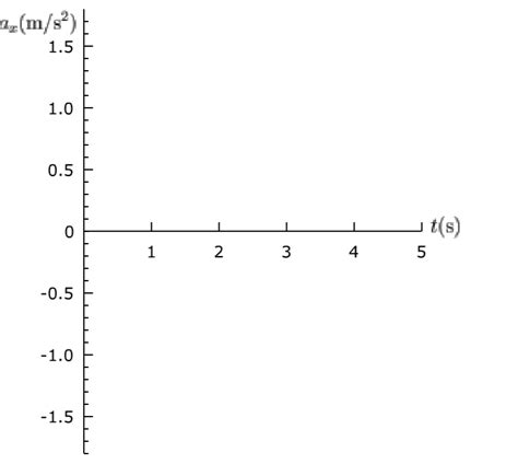 Solved A Net Force With X Component Fx Acts On A 2 0 Kg O