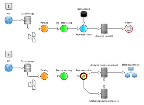 Data Driven Text Mining For Cx Analytics In Services Servsig