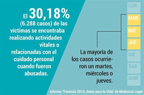 Los Aterradores N Meros De La Violencia Sexual El Espectador