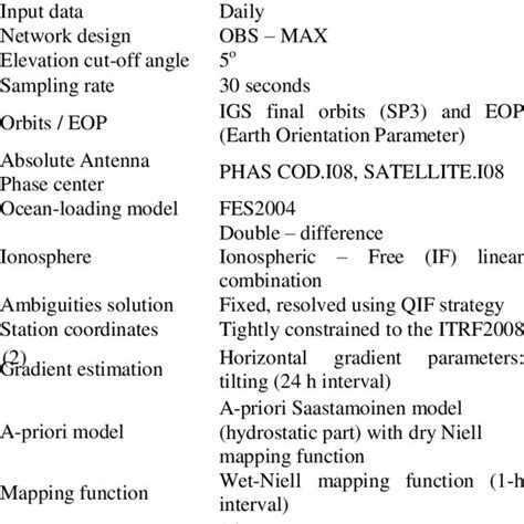 Parameter Setting And Model For Data Processing Download Table
