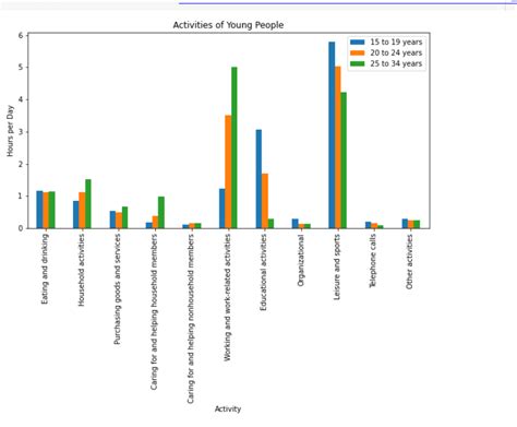 Solved In Python Create A Grouped Bar Chart That Illustrates The Daily Answer