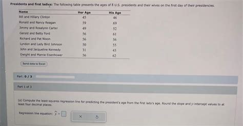 solved for the following data set part 0 2 part 1 of 2 a