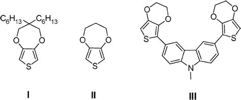 Structure Of Monomers Download Scientific Diagram