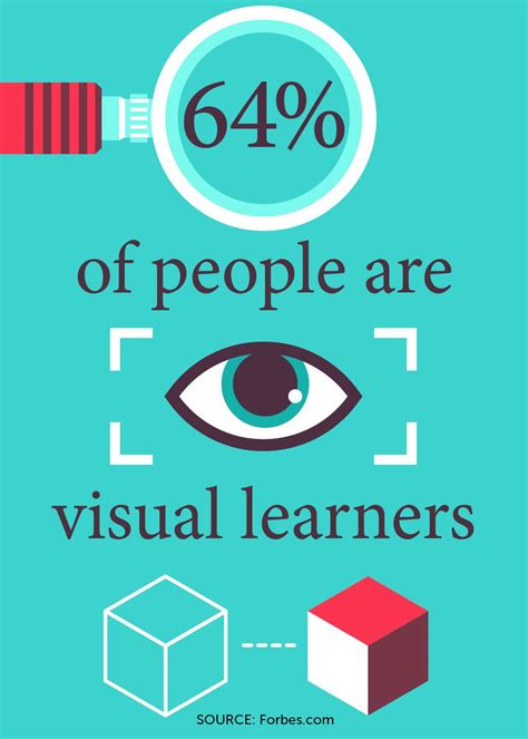 Visual Learners Like Using Charts Compass Eye Care Facebook
