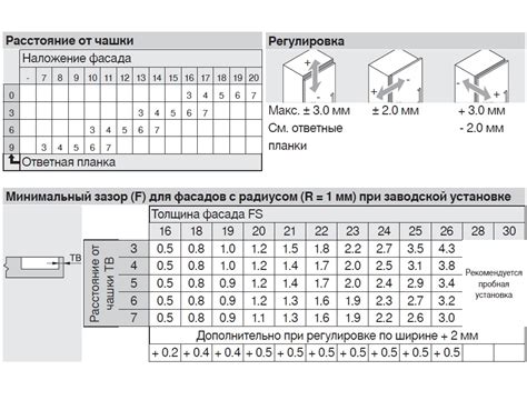 Петля CLIP top накладная с доводчиком BLUMOTION открывание 110 ...