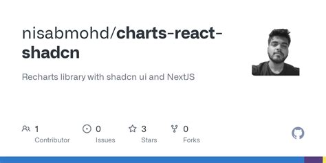 charts react shadcn components charts advertising chart tsx at master