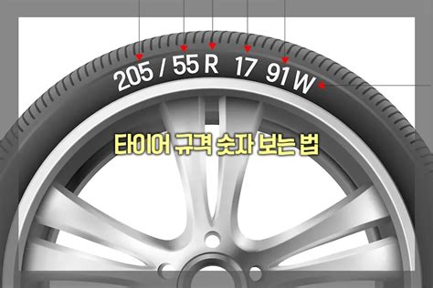 타이어 규격 보는법 표기 숫자 의미는 Famz Life Korea 타이어 규격 보는법 표기 숫자 의미는 Famz Life Korea