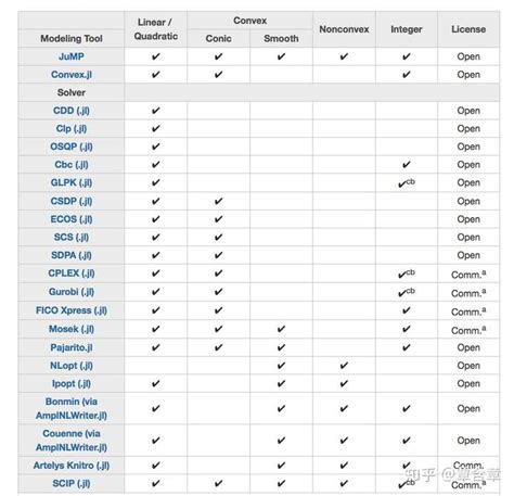 Jump 用julia进行优化建模及求解 覃含章的文章 知乎 P Jump 用julia进行优化建模及求解 覃含章的文章 知乎 P