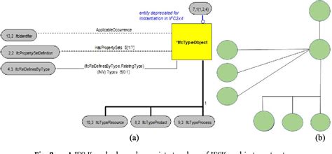 figure 1 from sandpile simulation based graph data model for mvd