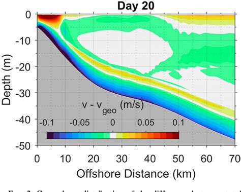 Figure 1 From Responses Of Coastal Upwelling To Tidally Induced Bottom Friction Dynamics And
