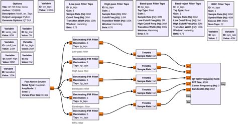 fir finite impulse response filter taps demo michael daranto s blog