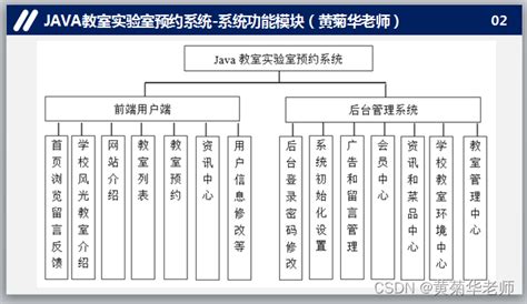 Springboot教室实验室预约系统在线视频点播系统毕业设计毕设作品开题报告开题答辩ppt教室预约系统ppt Csdn博客