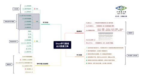 全网最全linux学习路线！十一张原创思维导图涵盖日常全部命令（干货） 大数据之眸的博客 csdn博客