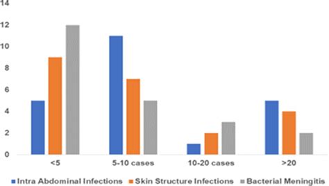 Meropenem As A Broad Spectrum Antibiotic Choice For Various Bacterial