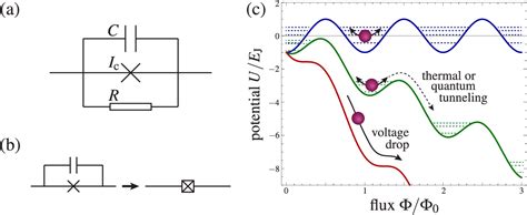 Figure 2 1 From Multi Qubit Circuit Quantum Electrodynamics Semantic Scholar