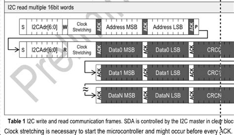 Solved I2c Not Working With Stm32f103c6 And Stm32f103c8 Page 2