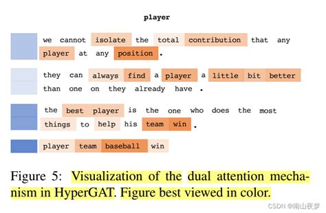 论文阅读笔记：hypergat be more with less hypergraph attention networks for