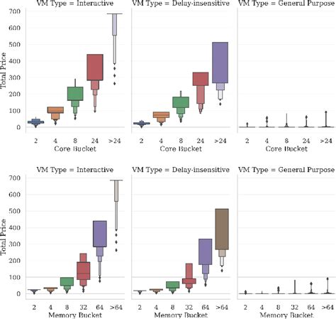 figure 3 from regression based approach for proactive predictive