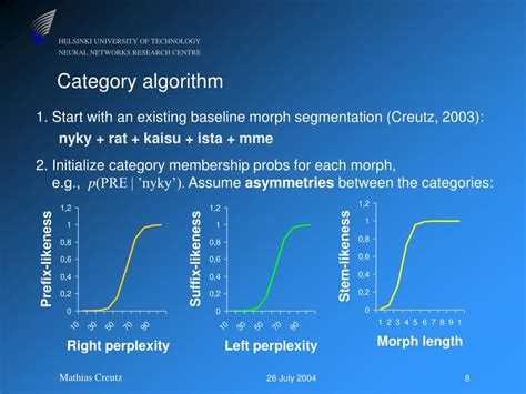 Ppt Induction Of A Simple Morphology For Highly Inflecting Languages Powerpoint Presentation