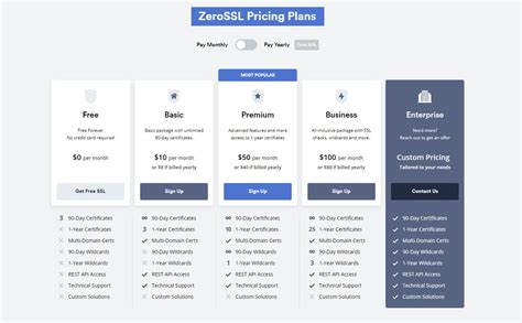 Zerossl Affordable Ssl Certificate Creation And Management Rest Api Review