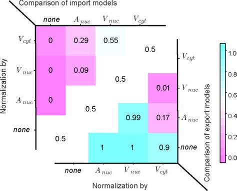 pairwise import export model comparison plot of the estimated