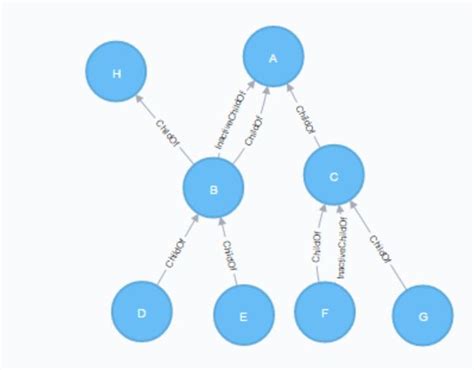 neo4j cypher filter nodes based on multiple relationships stack overflow