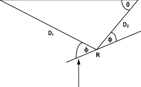 Adopted Path Geometry By Bbc Rd 52 Download Scientific Diagram