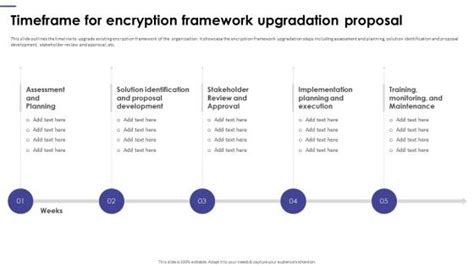 encryption framework upgradation proposal powerpoint presentation and