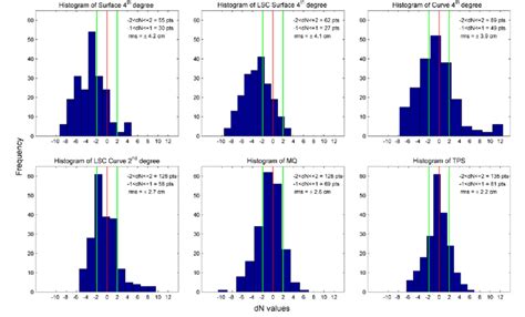geoid undulation differences in test points download scientific diagram