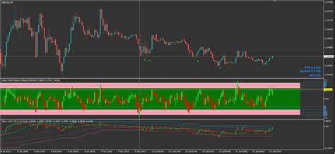 Please Help Me Fix This Indicator