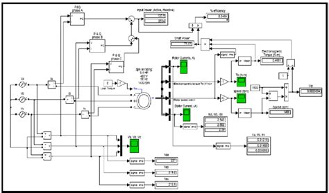 Im No Load Steady State Operation With Balanced Supply Voltages And