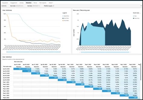 clickstream analytics on aws for seamless data analysis and visualization