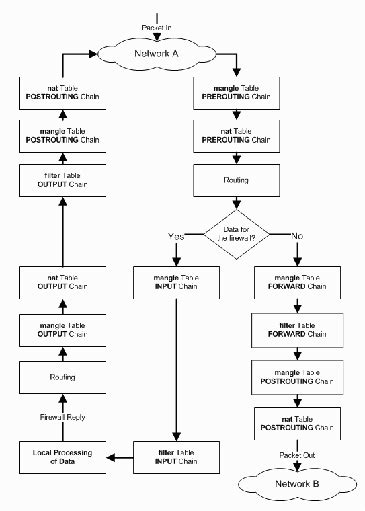 Build Your Own Router Bit Tech Net