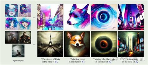 textual inversion 用户定制化的text to image 生成 知乎