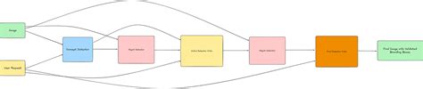 reviewing outlier ai a deep dive into anomaly detection algorithms